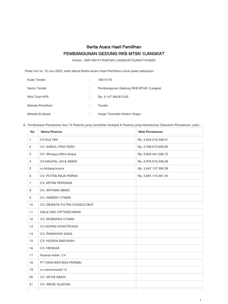 Hasil Pemilihan Tender Gedung RKB MTsN 1 | PDF