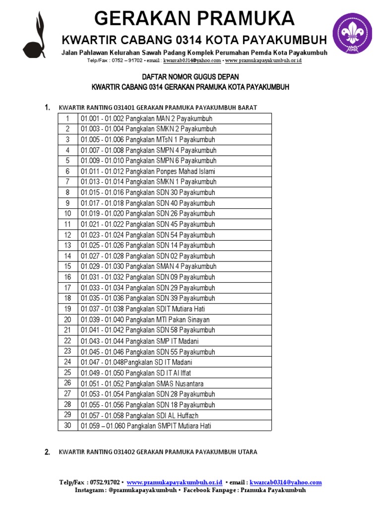 Daftar Nomor Gugus Depan | PDF