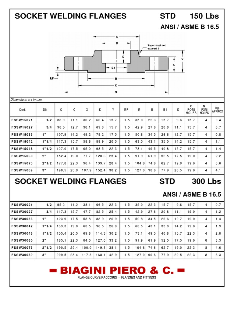 Socket Welding Flange Ansi B 16.5 - 150 | PDF