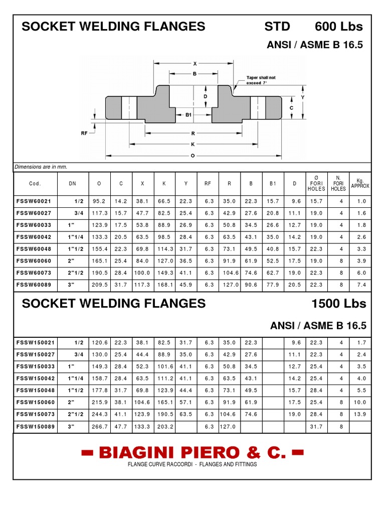 Socket Welding Flange Ansi B 16.5 - 600lbs | PDF