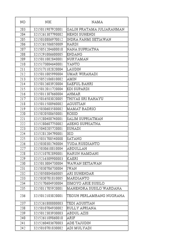 List of Names and IDs | PDF