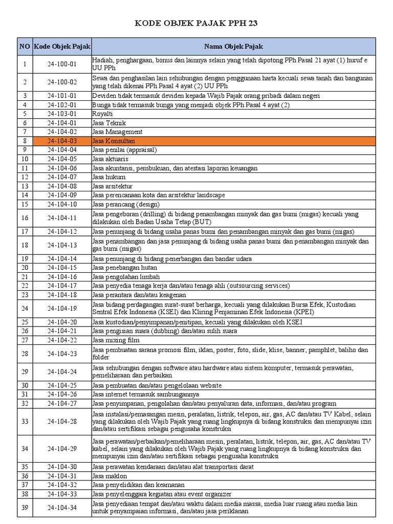 Kode Objek PPH 23 | PDF