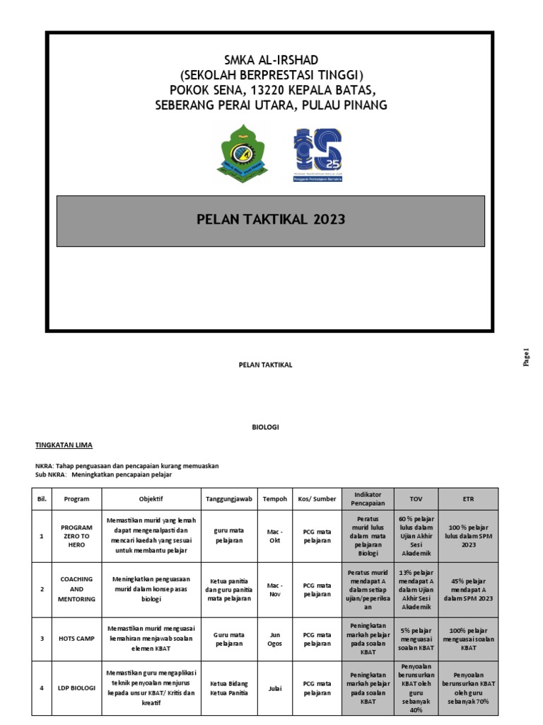 Pelan Taktikal Biologi 2023 | PDF