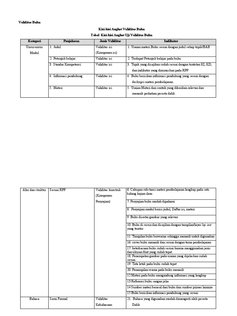 Lembar Validitas Modul | PDF