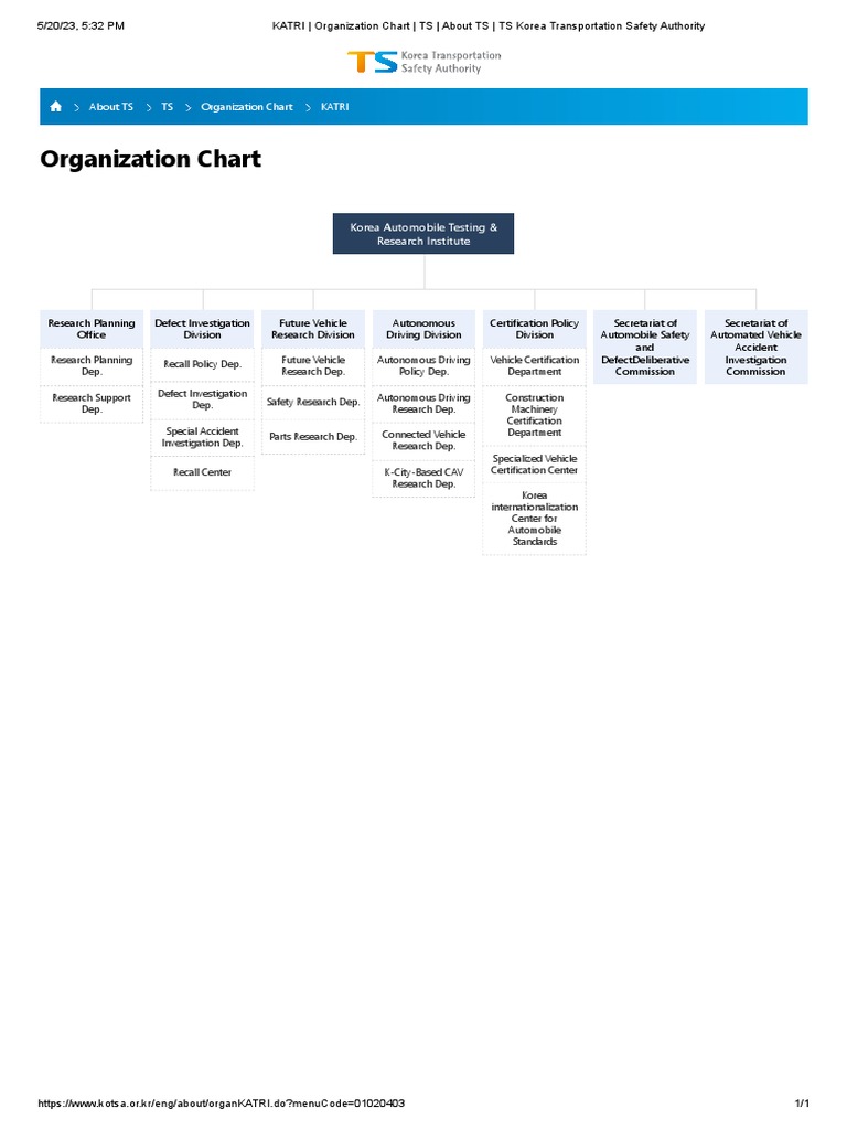 KATRI - Organization Chart - TS - About TS - TS Korea Transportation ...