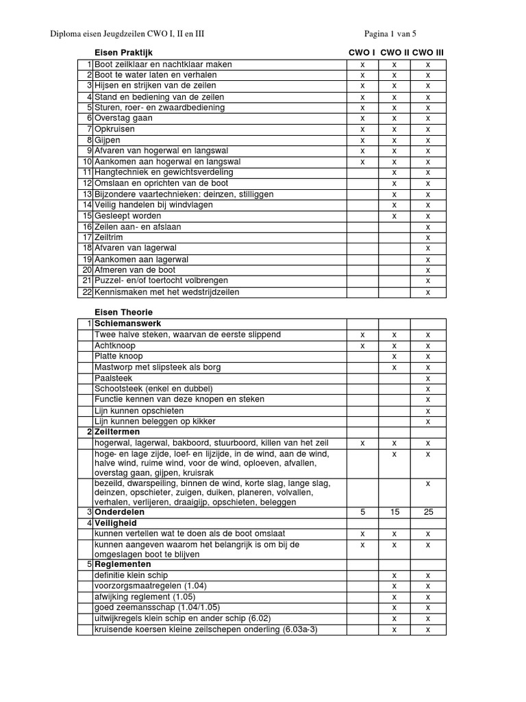 diploma-eisen-jeugdzeilen-cwo | PDF