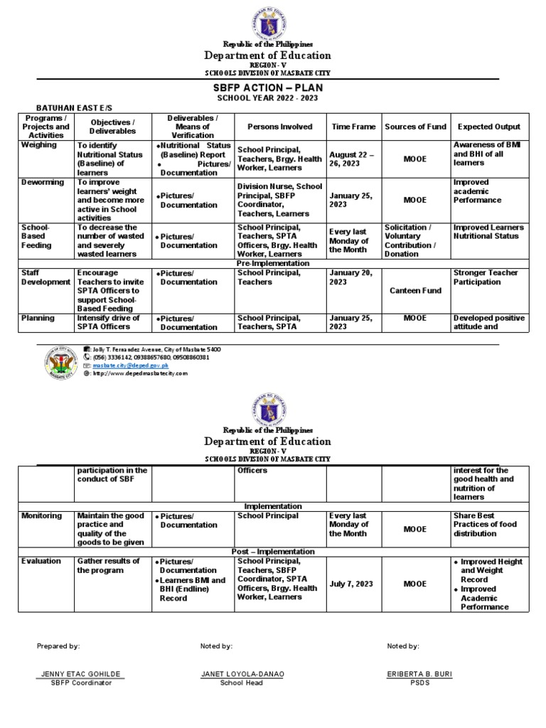 SBFP Action Plan | PDF | Health Care