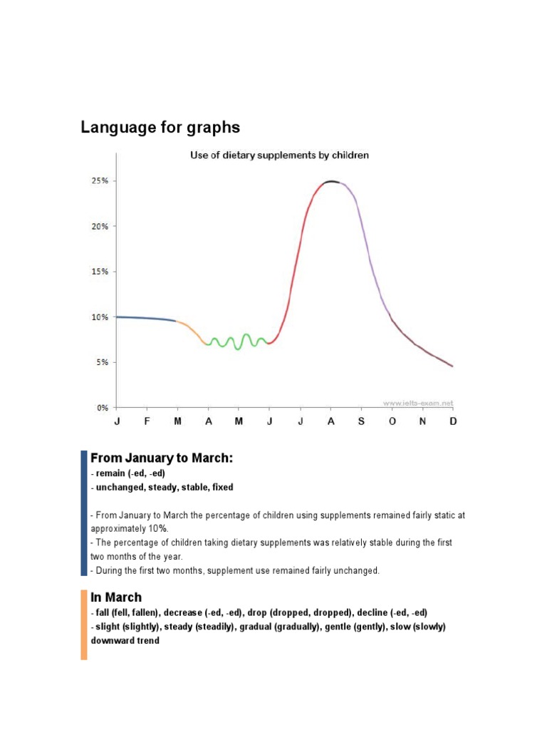 Graph Language for Educators | PDF