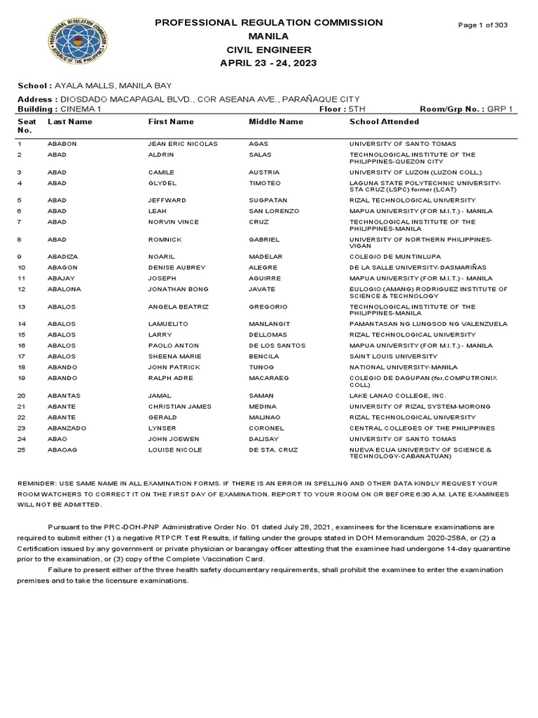 Ra-030946 Civil Engineer Manila 4-2023 | PDF
