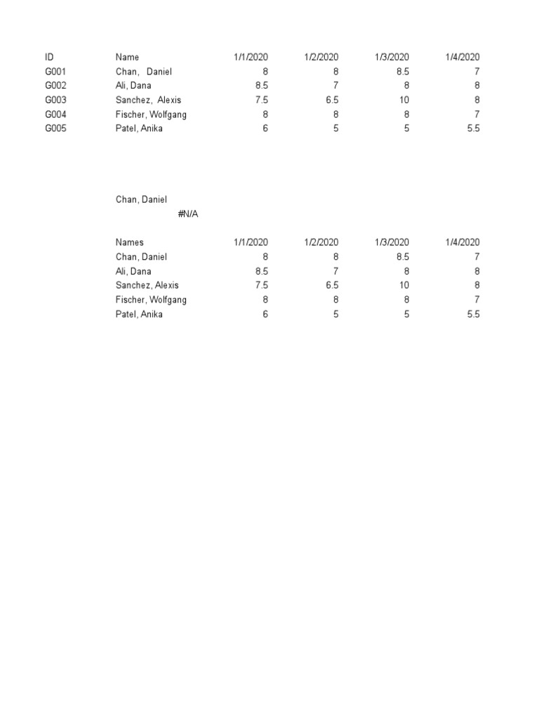 CREKC3lpSDaRCgt5aTg2kg VLOOKUP Practice Sheet | PDF | Technology & Engineering