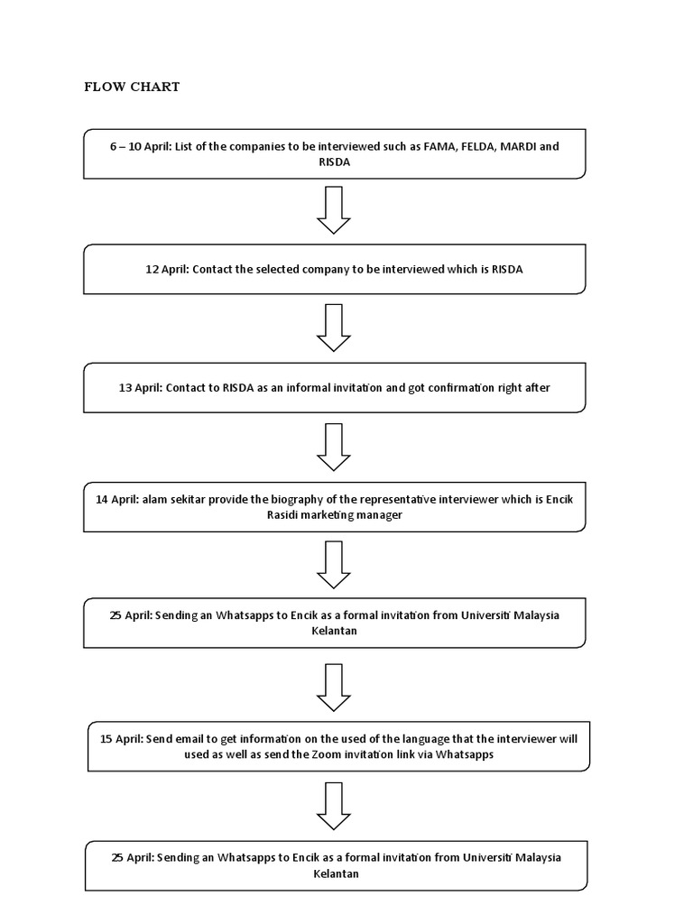 Flow Chart Aida 2 | PDF