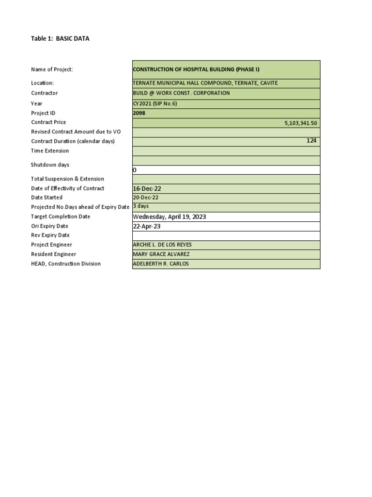 Hospital Construction Billing 2023 | PDF | Building Technology | Building Engineering