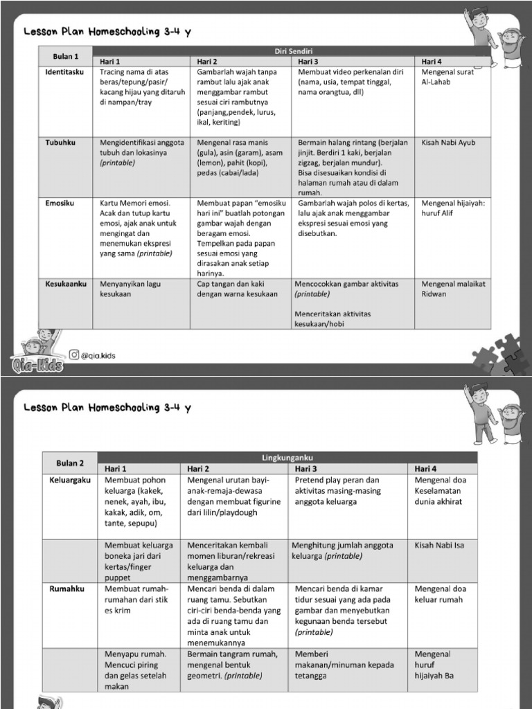 Lesson Plan Home Schooling | PDF