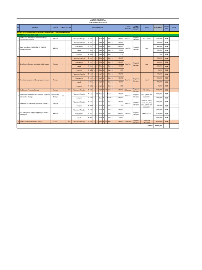 Dukungan Anggaran Remas Paha | PDF