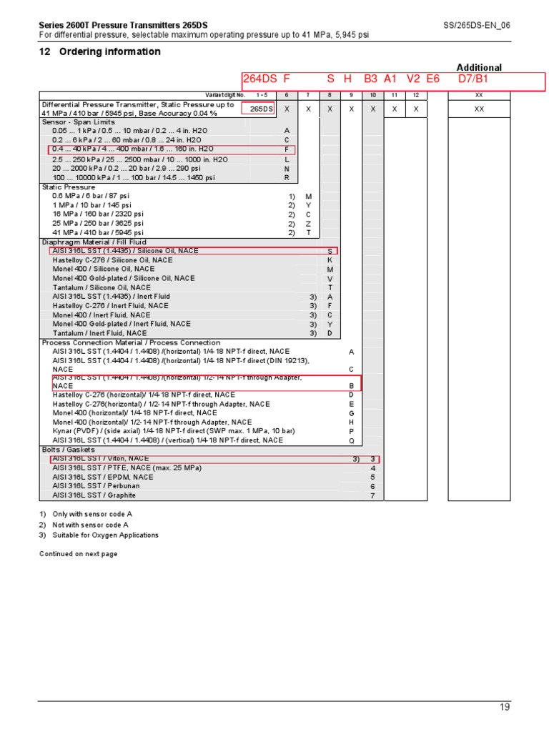 ABB Transmitter Decodification | PDF