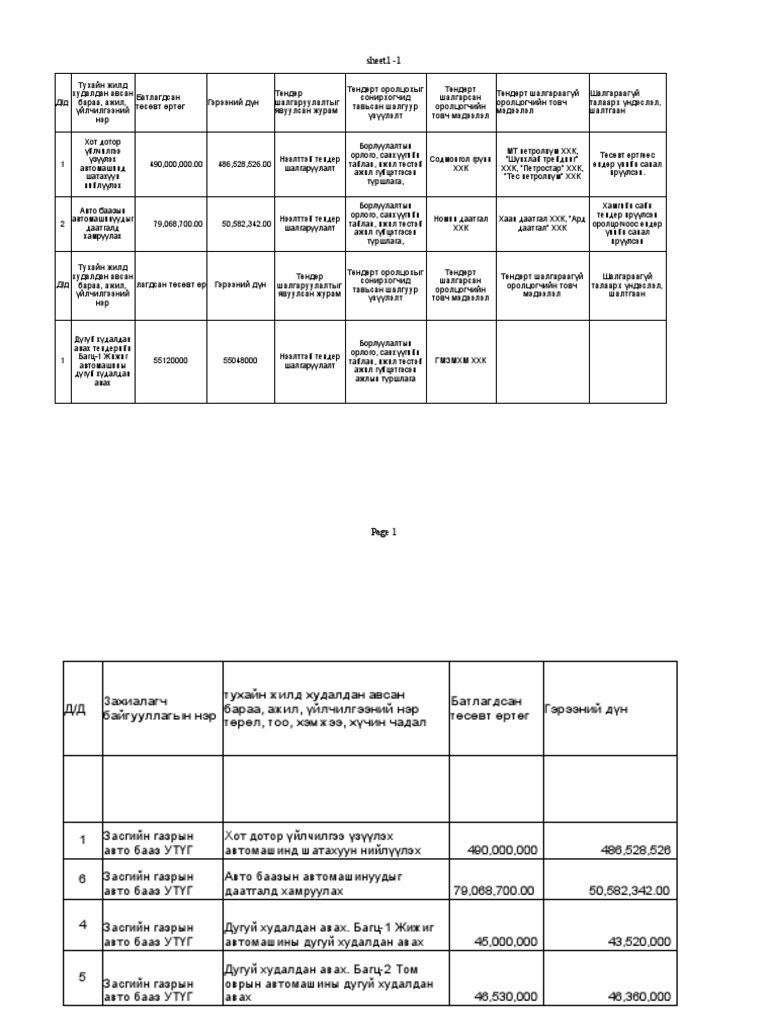 Худалдан Авах Ажиллагааны Төлөвлөгөө Тайлан Pdf