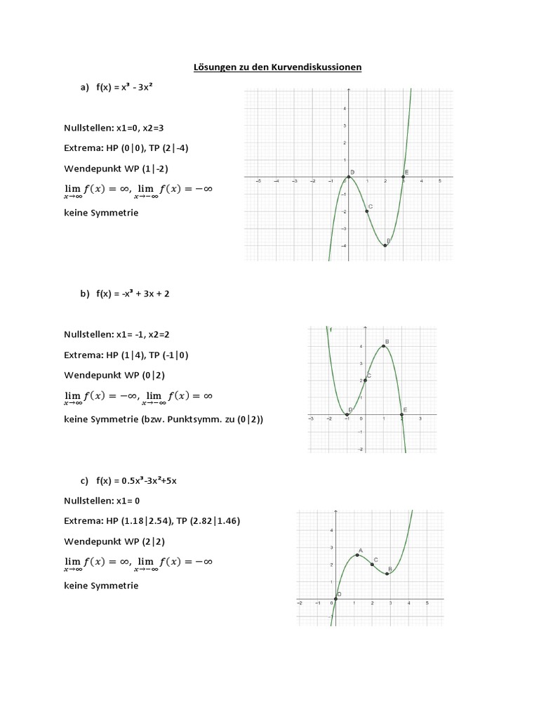 LSG Kurvendiskussion | PDF