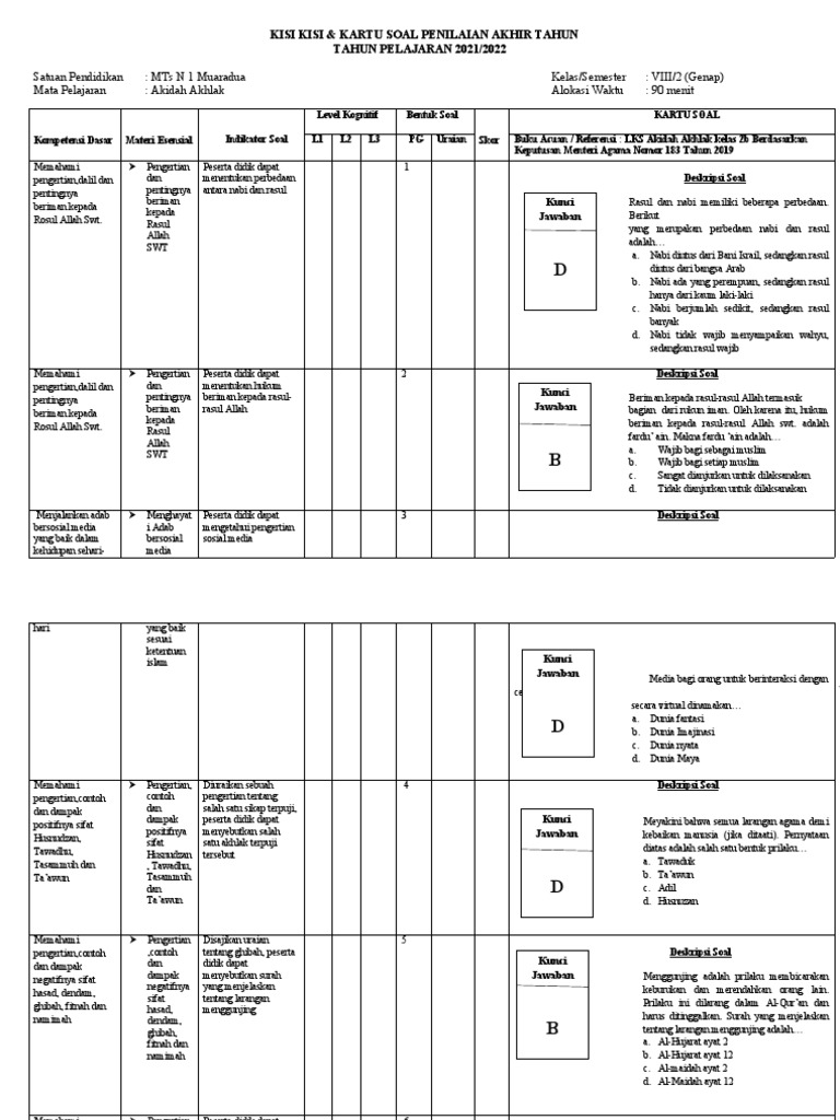 Kisi Kisi Pas Genap Akidah Akhlak Kelas 8 | PDF