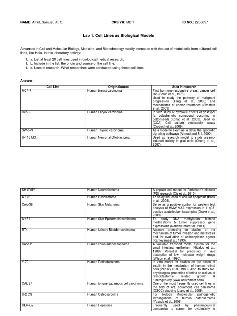 Lab 1 Cell Lines As Biological Models Amid Samuel Pdf He La Cell Culture