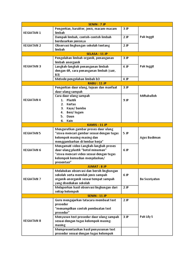 Skedjul Materi P5 2o23 | PDF