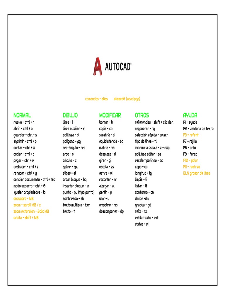 Comandos y Alias Autocad | PDF
