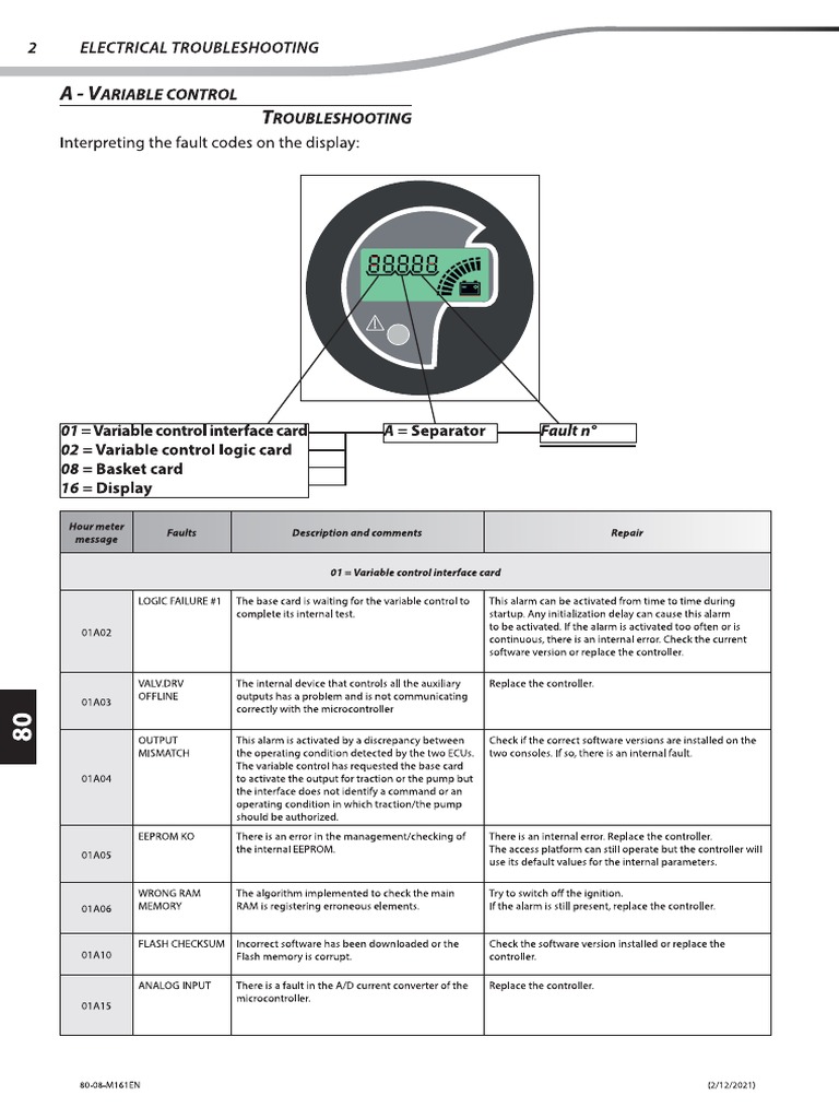 Manitou Fault Codes and Error List | PDF