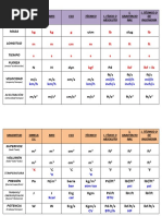 Tabla de Análisis Dimensional | PDF