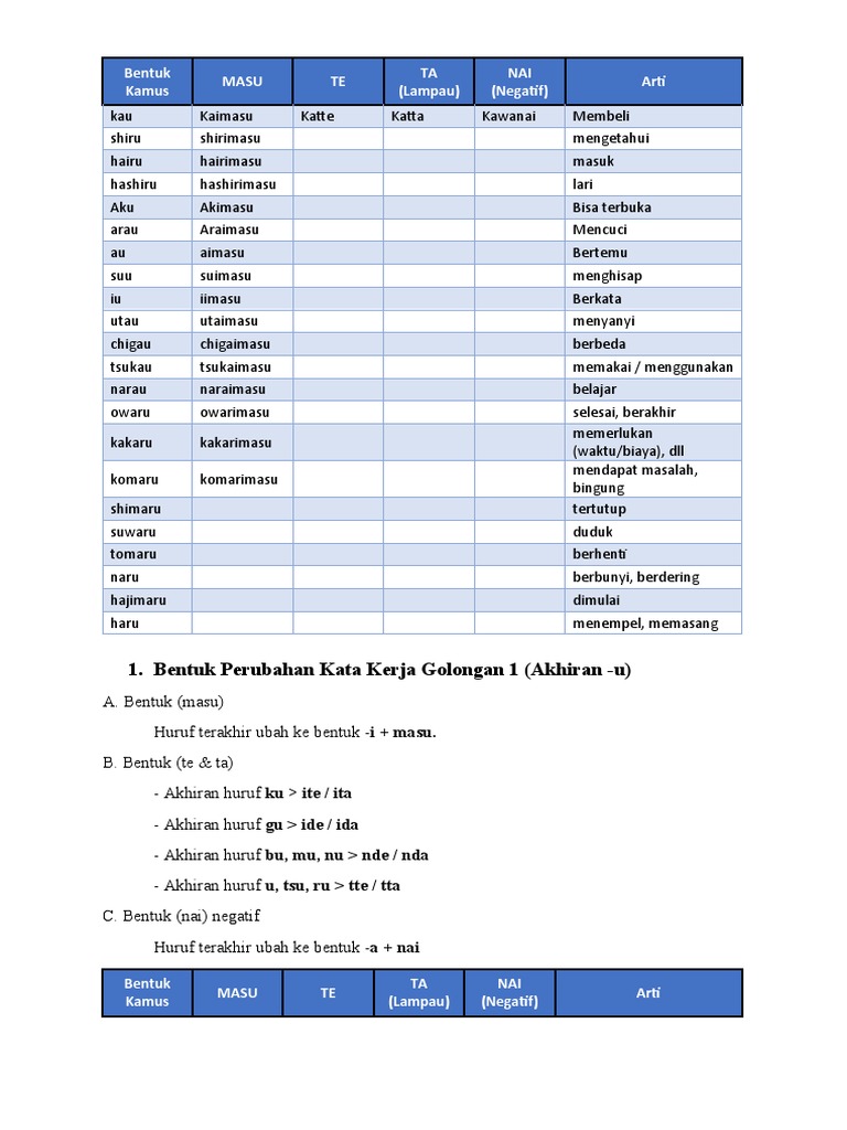 Panduan Perubahan Kata Kerja Jepang | PDF
