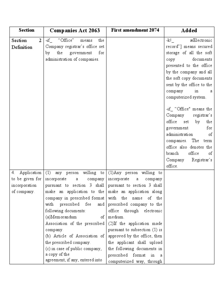 The Companies Act 2063 Amendment | PDF | Board Of Directors | Public ...