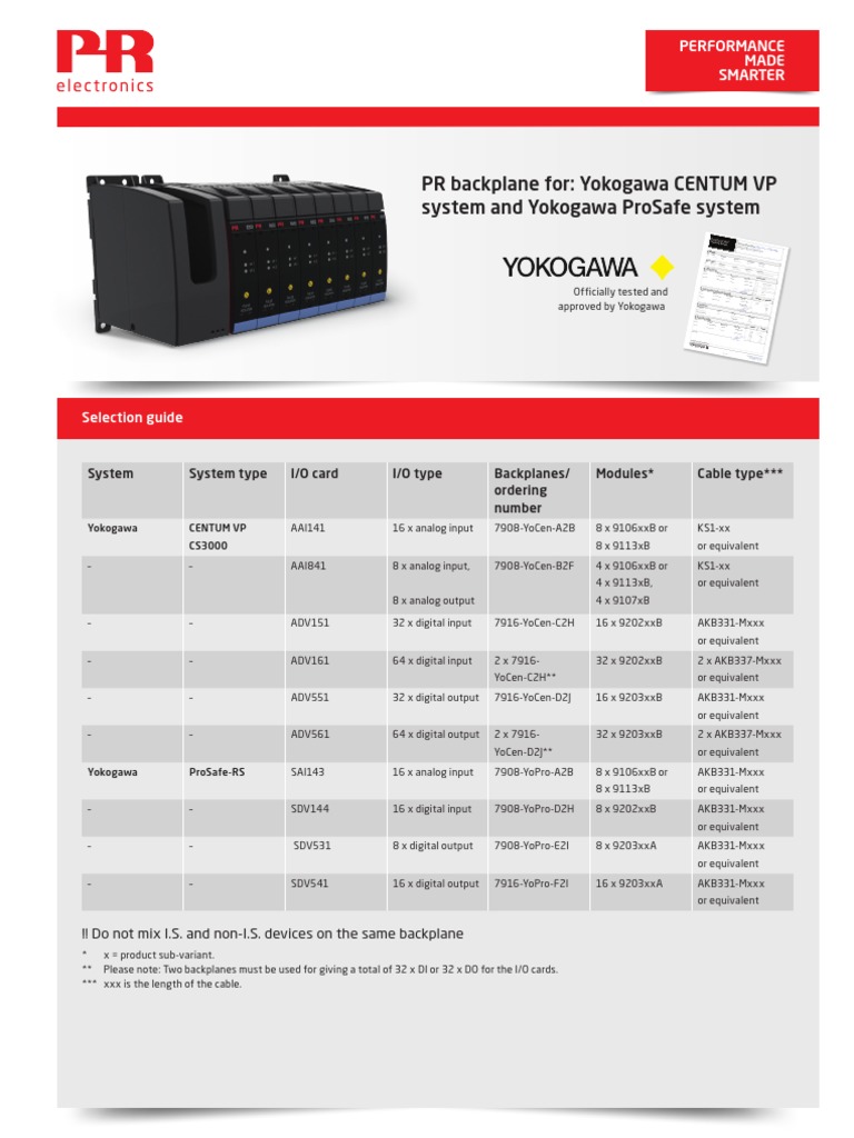 Pr-Backplane Selection Guide en Yokogawa | PDF | Input/Output | Manufactured Goods