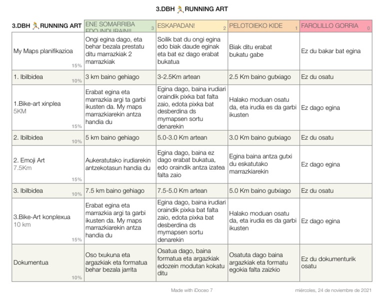 Rubrica - 3.DBH RUNNING ART | PDF