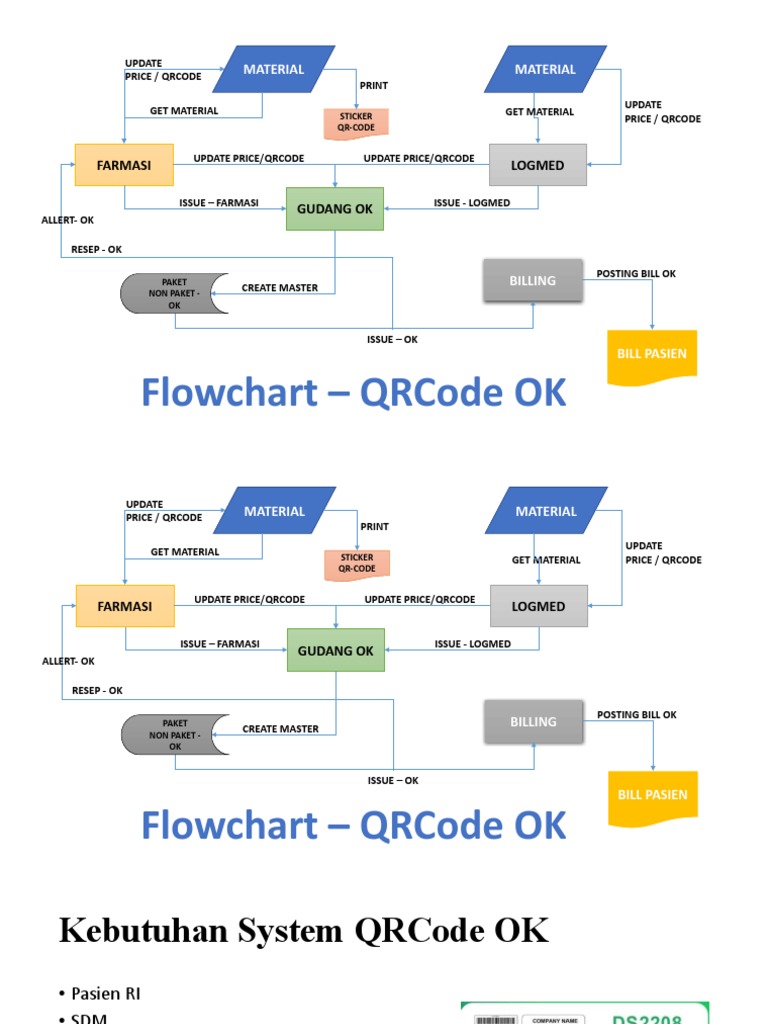 Alur - Qrcode - Ok | PDF | Qr Code | Naming Conventions