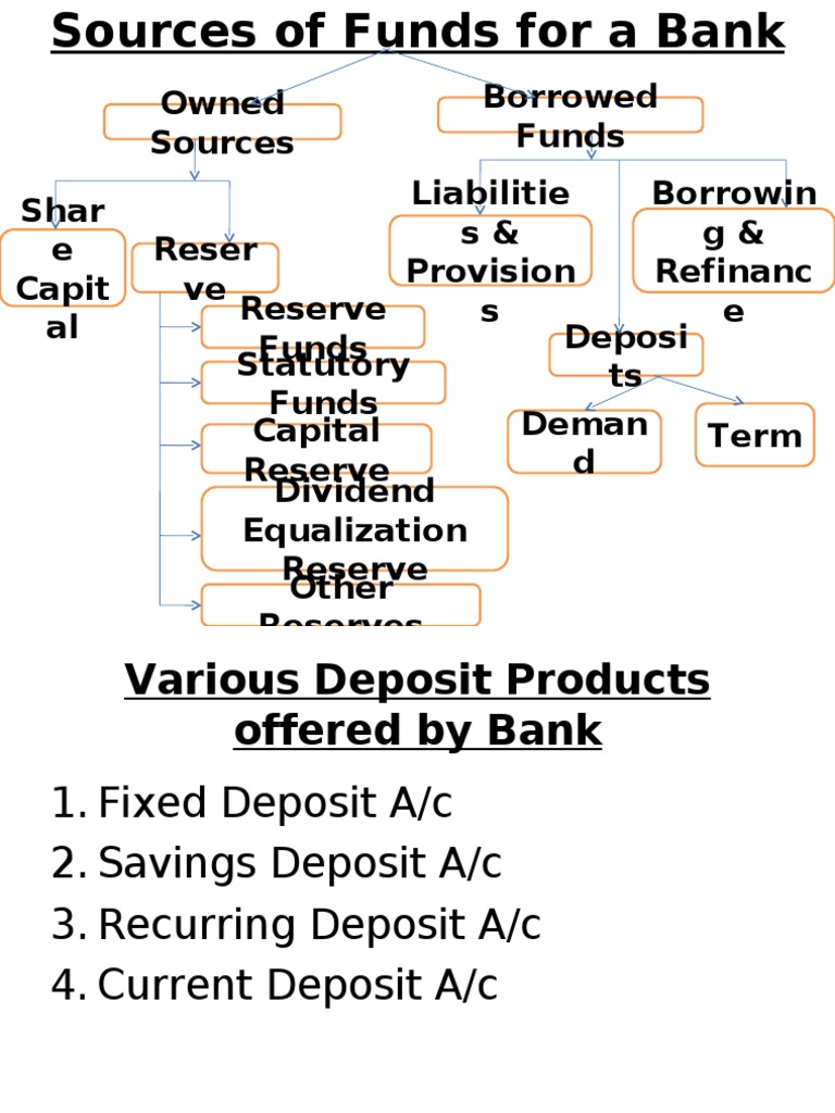 Sources of Funds for a Bank | Deposit Account | Banks