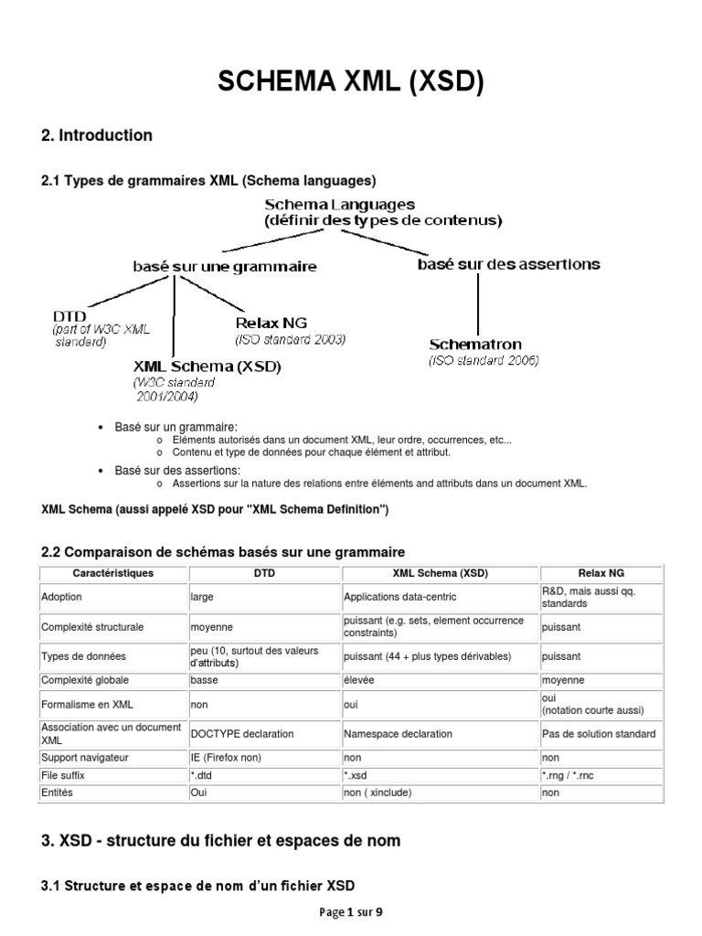 XML Schema | PDF