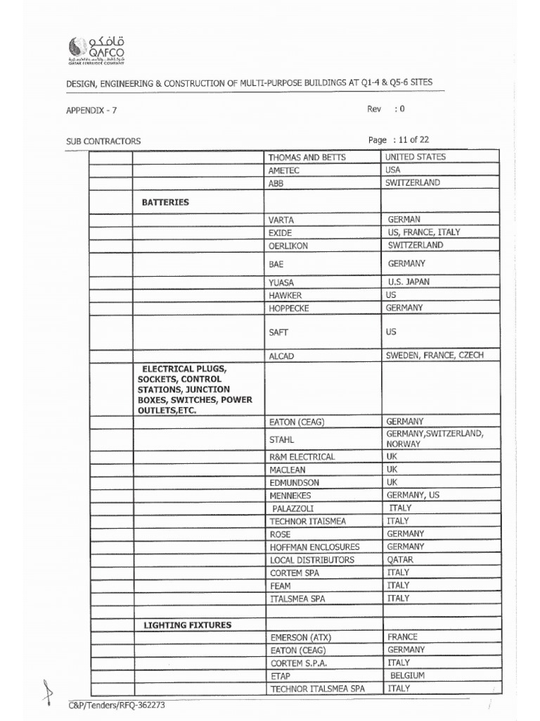 Qafco PVL | PDF