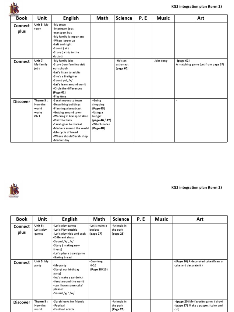 KG2 Term 2 Learning Themes | PDF