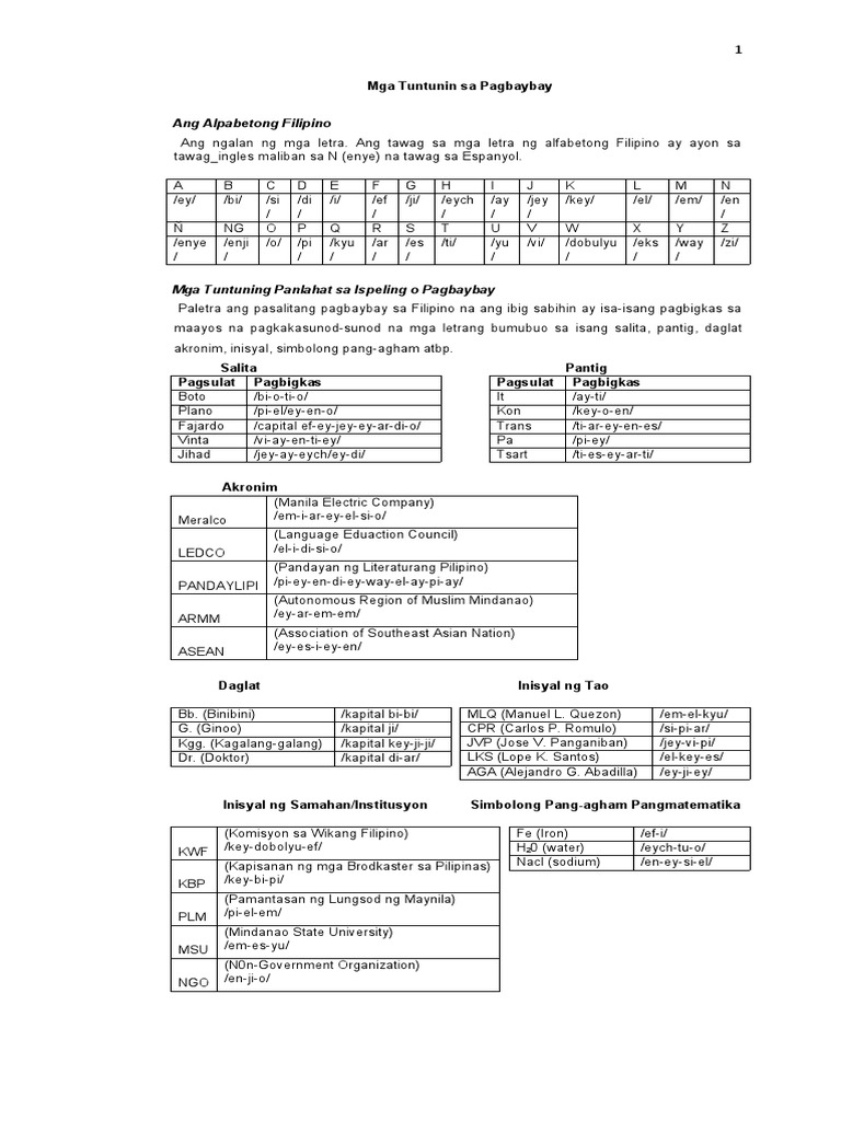 G2 Mga Tuntunin Sa Pagbaybay | PDF