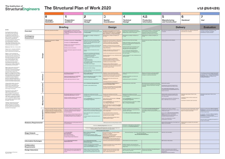 IStructE Structural-Plan-Of-Work | PDF | Design | Sustainability