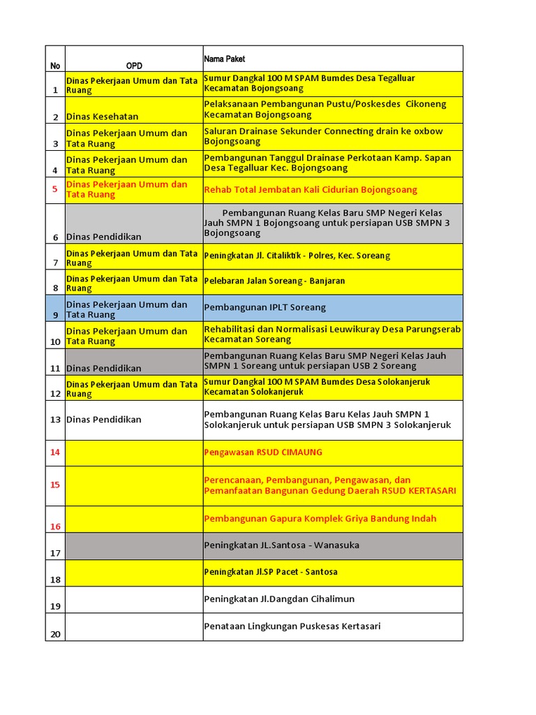 Laporan Survei Pekerjaan Deni | PDF