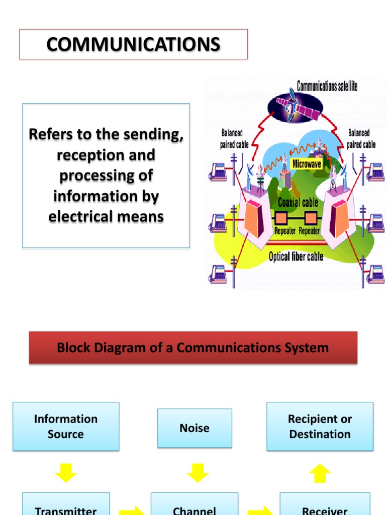 Amplitude And Frequency Modulation Pdf Frequency Modulation Amplifier