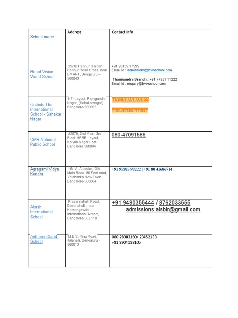 Bangalore North Pdf Bangalore