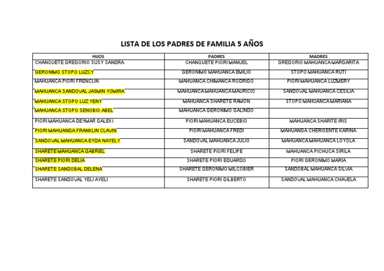 Lista de Los Padres de Familia 5 Años | PDF