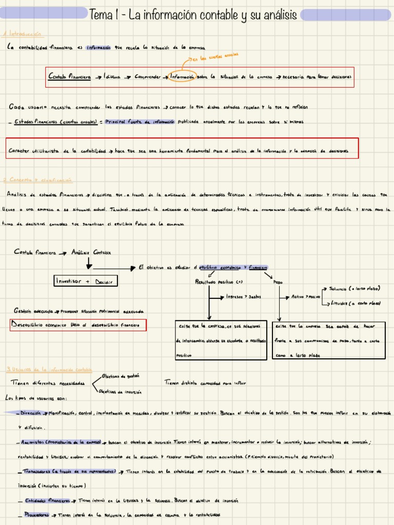 Esquemas t1-2 Análisis Contable | PDF | Contabilidad | Estado financiero
