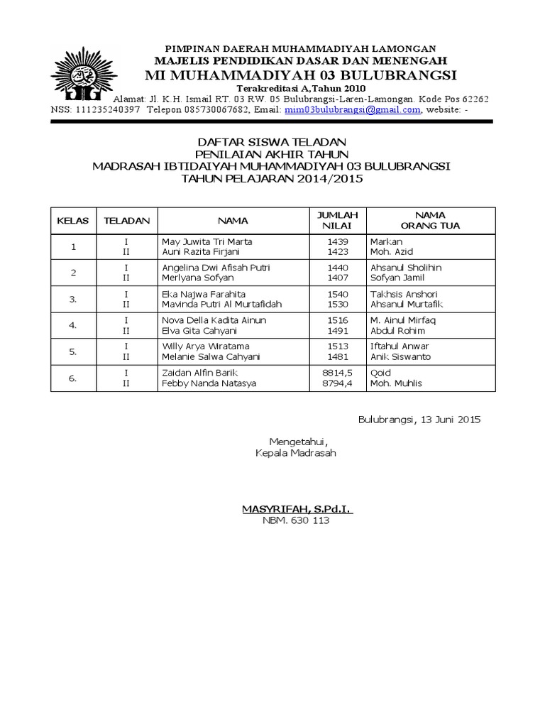 Daftar Peringkat Kelas Ukk 2015 | PDF