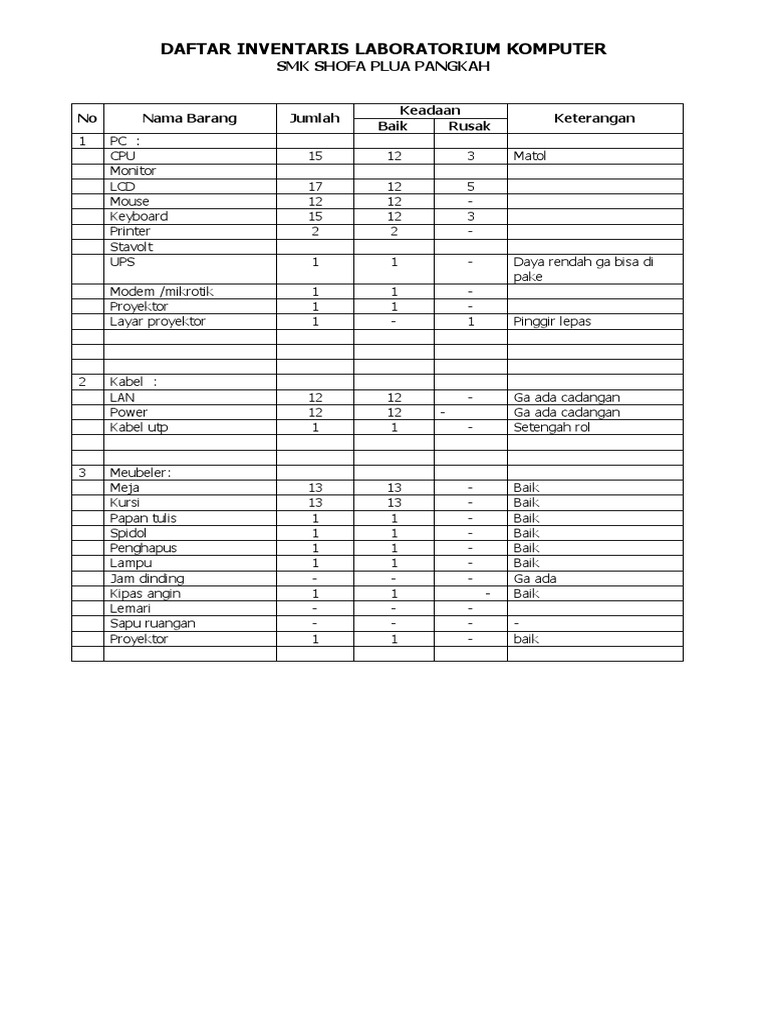 Administrasi Lab Komputer SMK Shofa | PDF