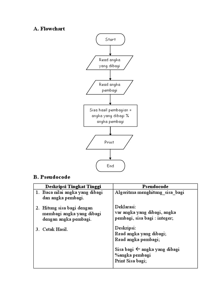 Kel 4 (Flowchart, Pseudocode, Listing Program C++) | PDF