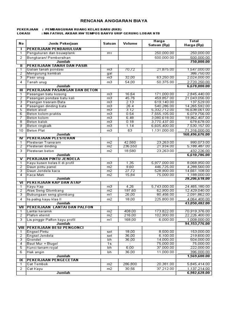 RAB Pembangunan | PDF