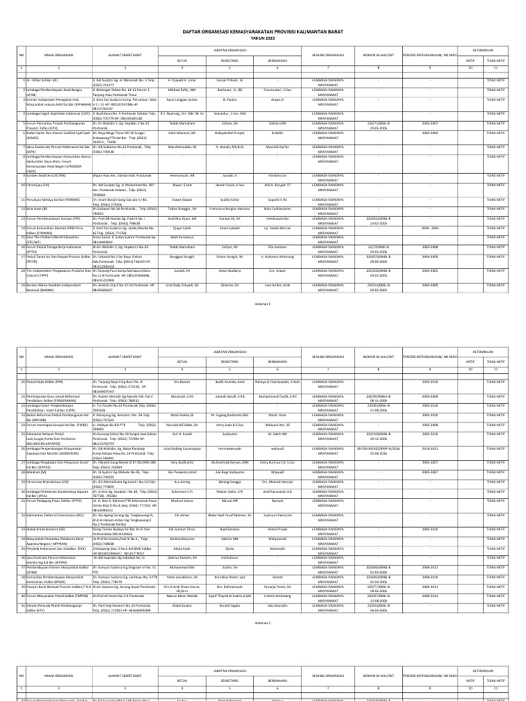 Data Ormas Per 31 Januari 2023 | PDF