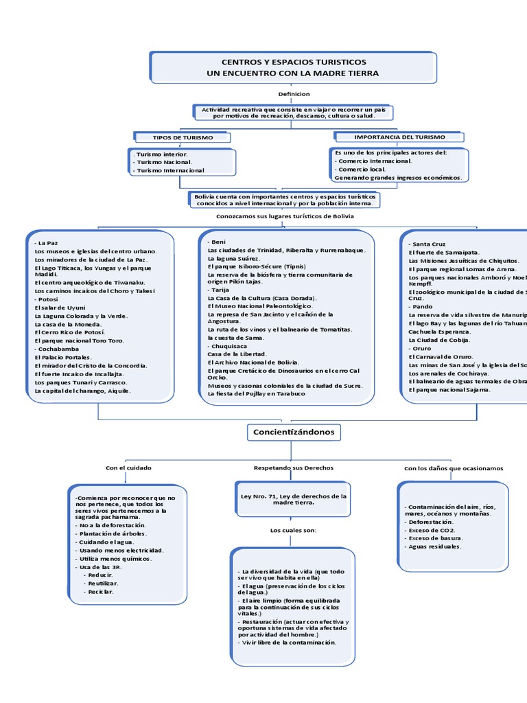 Mapa Conceptual 2 | PDF