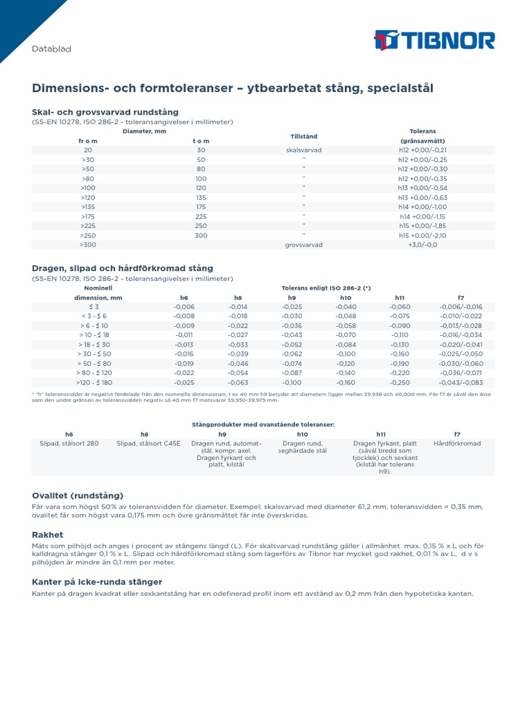 Dimensions Och Formtoleranser Ytbearbetat Stang 2021 2 | PDF